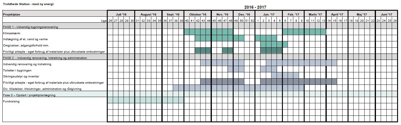 Tidsplan - Troldhede Lokalarkiv